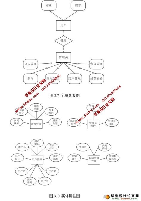 基于struts技术的文章管理系统的设计mysqljavaweb56设计资料网