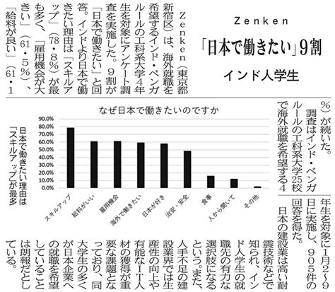 【メディア掲載】建通新聞に掲載されました Zenken株式会社