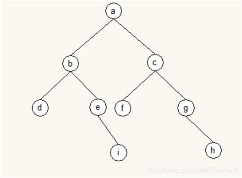 数据结构学习记录（二）——折半查找二叉判定树的画法折半查找树怎么画 Csdn博客