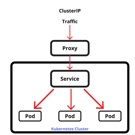 Deploy Postgresql To Kubernetes Cluster
