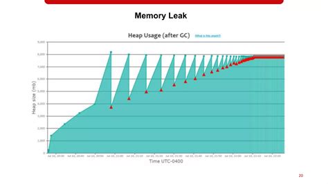 7 Jvm Arguments Jaxlondon 2023pptx