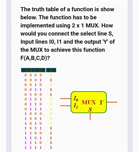 Solved The Truth Table Of A Function Is Show Below The