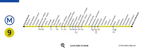 Paris Metro Line Map Schedule Ticket Tourist Info