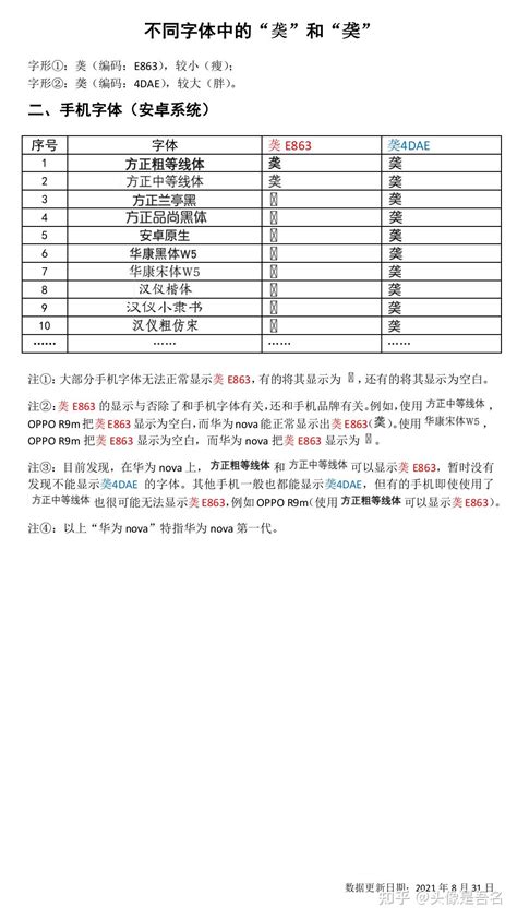 双码生僻字“ ”和“䶮”的输入与输出研究 知乎