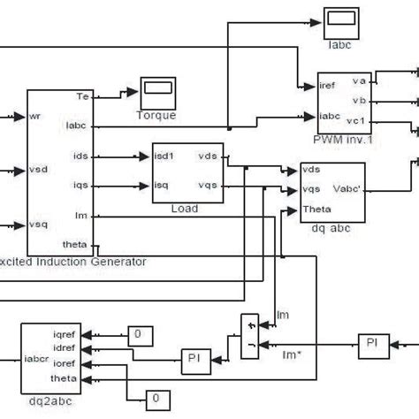 Simulink Model Of Proposed System Download Scientific Diagram