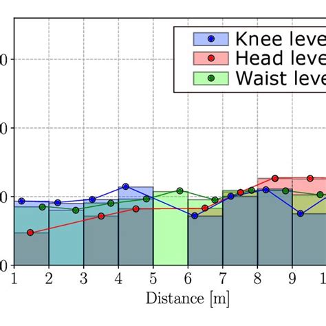 Angular Spread Vs Distance Download Scientific Diagram