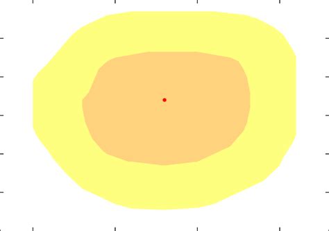 1σ And 2σ Confidence Regions For The Parameters A And H 0 Of Model 1