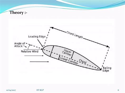 Numerical Investigation Of Turbulent Flow Around A Stepped Airfoil At