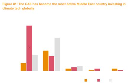 Abu Dhabi Sustainability Week Scaling Climate Tech Deployment In The Uae