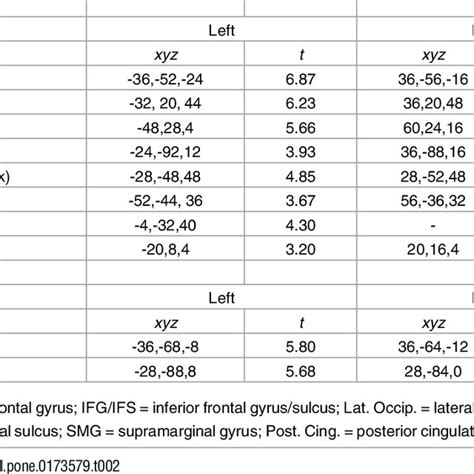 Subsequent Memory Effects Activity During The First Encoding Download Scientific Diagram