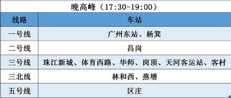 明天起广州地铁限流车站再增加！将实施站外限流晚高峰车厢新浪新闻