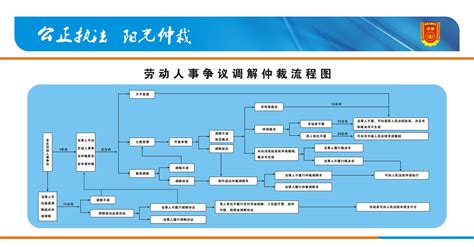 劳动争议仲裁程序 360百科