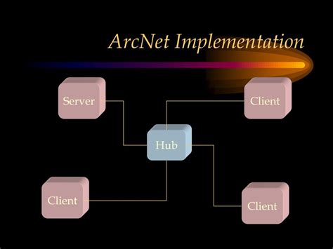 Ppt Chapter Appletalk An Arcnet Networks Powerpoint Presentation