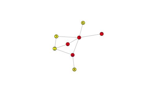 Shortest Path Connecting Multiple Nodes In Igraph R Stack Overflow