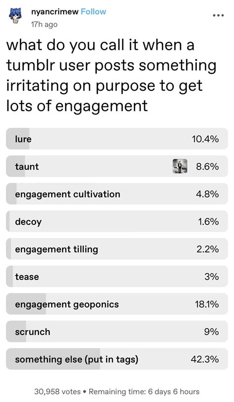 Engagement Intesification Strategies R Curatedtumblr