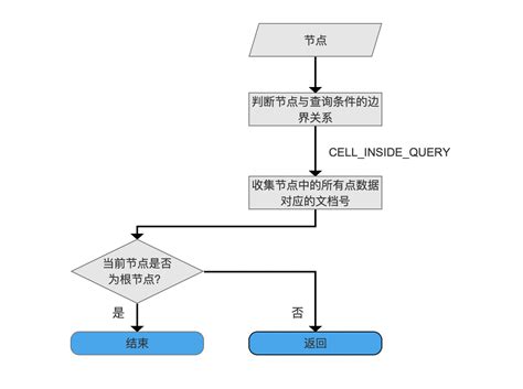 索引文件的读取（三） html
