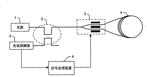 System For Measuring Interfere Type Optic Fiber Gyroscope Eigenfrequency And Half Wave Voltage