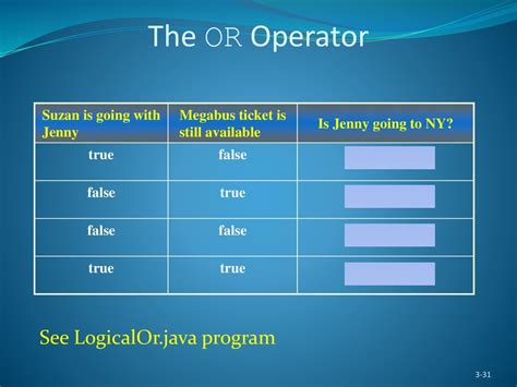 Cs 0401 Intermediate Programming Using Java Ppt Download
