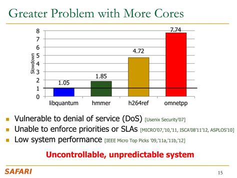 Ppt Scalable Many Core Memory Systems Topic 3 Memory Interference And Qos Aware Memory