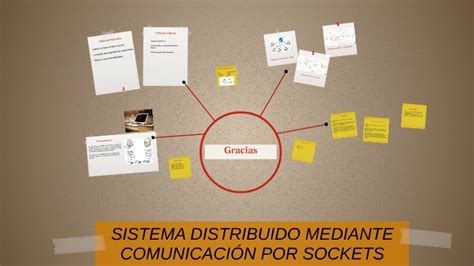 Sistema Distribuido Mediante ComunicaciÓn Por Sockets By Miguel David