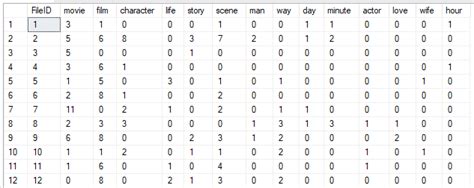 Text Mining In Sql Server