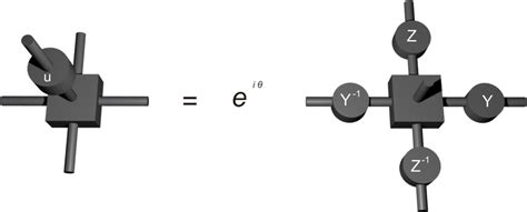 1 Symmetries In A Square Lattice Graphical Representation Of The
