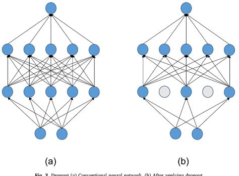 Figure 3 From Deep Learning Approaches For Mining Structure Property Linkages In High Contrast