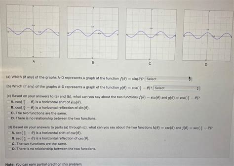 Solved A Which If Any Of The Graphs A D Represents