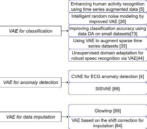 Figure 1 From Data Augmentation Techniques In Time Series Domain A