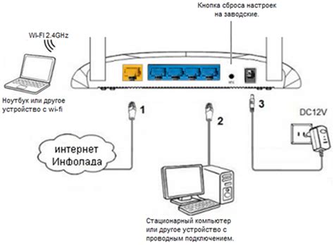 Настройка Роутеров SNR CPE-W4N rev.M и SNR CPE-MD1 (для физических лиц ...
