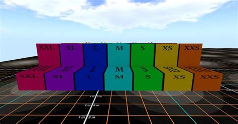 Second Life Marketplace Mesh Sizing Table