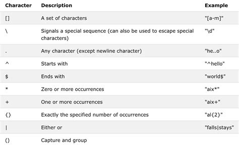 Python Regular Expression Definition A Regex Or Regular By
