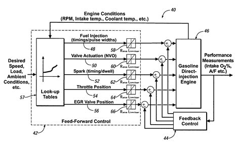 Speed Transient Control Methods For Direct Injection Engines With Controlled Auto Ignition