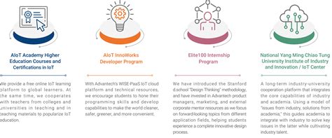 Community Care Esg