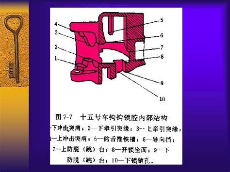 车钩缓冲装置word文档在线阅读与下载无忧文档