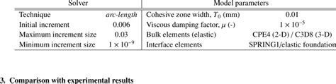 Solution Technique And Standard Model Parameters Applied In The Present