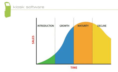 Kiosk Industry Shift Opinion By Laura Miller Kioware