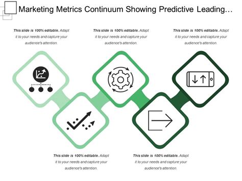 Marketing Metrics Continuum Showing Predictive Leading Indicators Presentation PowerPoint