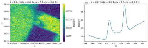An Example XPS Analysis Arpes 3 0 1 Documentation