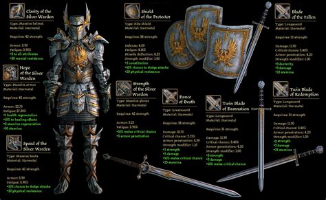 Dragon Age Inquisition Armor Mods Loxalot