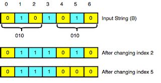 Beautiful Binary String