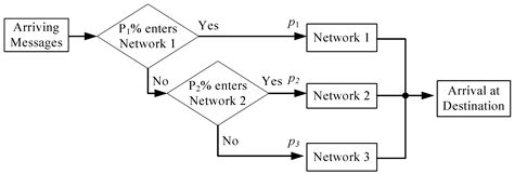 Integration Of Ordinal Optimization With Ant Lion Optimization For Solving The Computationally