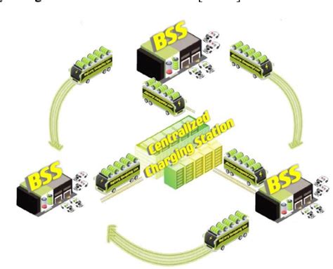 Figure 1 From Optimal Scheduling And Sharing Model For Electric Vehicle Battery Swapping