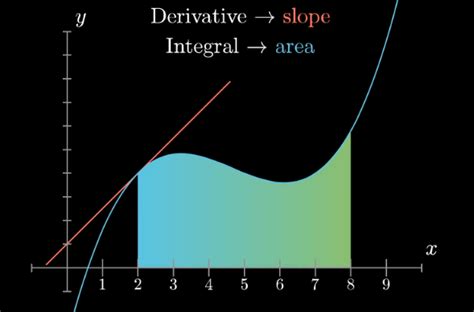 Derivative Machine Intellegence