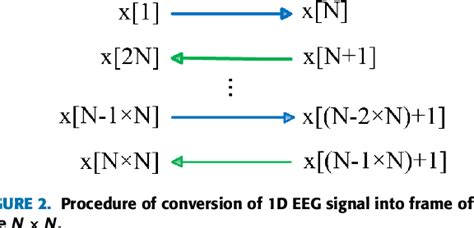 Figure 1 From Eeg Compression Using Motion Compensated Temporal