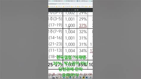 [박정호의 핫스팟 2월 28일] 속보 한국갤럽 이재명 35 김문수 10 신용한 김종대 김봉신 자승스님 입적 때 국정원 출동 김건희 조태용 문자 명태균 때문