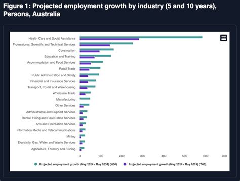 Heres An Interesting And Random Chart I Found On A Thursday Night