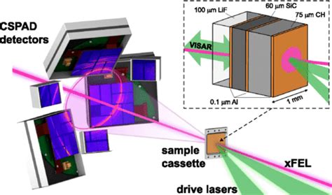 28 Scheme Of A Typical Setup For An X Ray Diffraction Experiment At Download Scientific