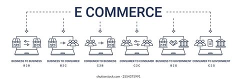 Banner E Commerce Types B B B C Stock Vector Royalty Free Shutterstock