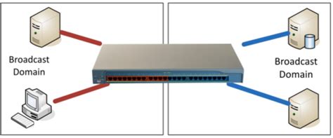Comptia A 220 1001 Core 1 Assigning Using Ip Addresses Flashcards Quizlet